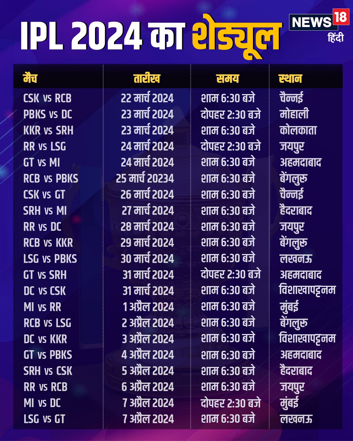 Gertrude Jackson Info Ipl 2024 Date Hindi