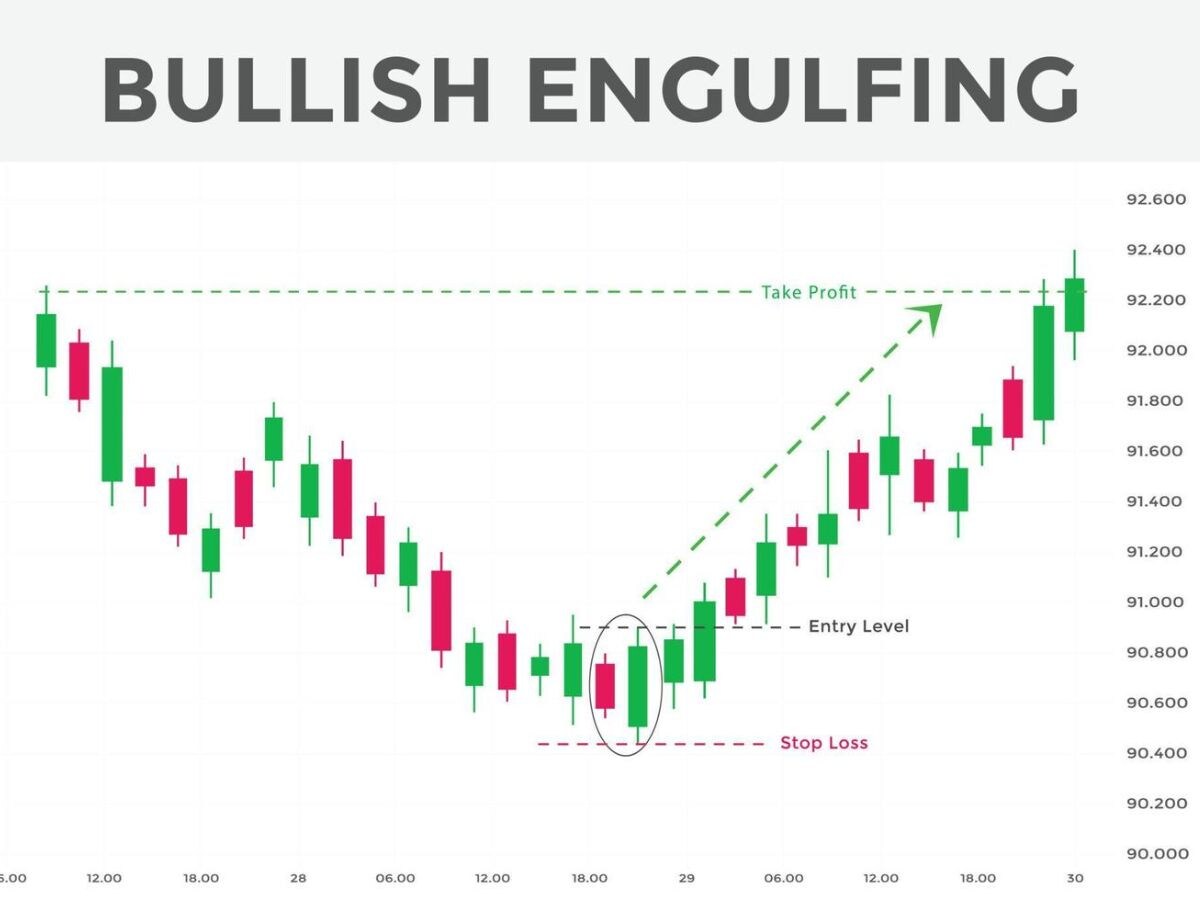 Share Market Knowledge: गिरते स्टॉक में दिखे ये सिग्नल तो समझो घुस आए ...
