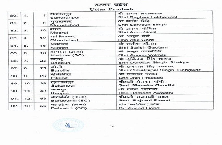 BJP UP List: पीलीभीत से वरुण का पत्ता कटा, सुल्तानपुर से मेनका पर भरोसा ...