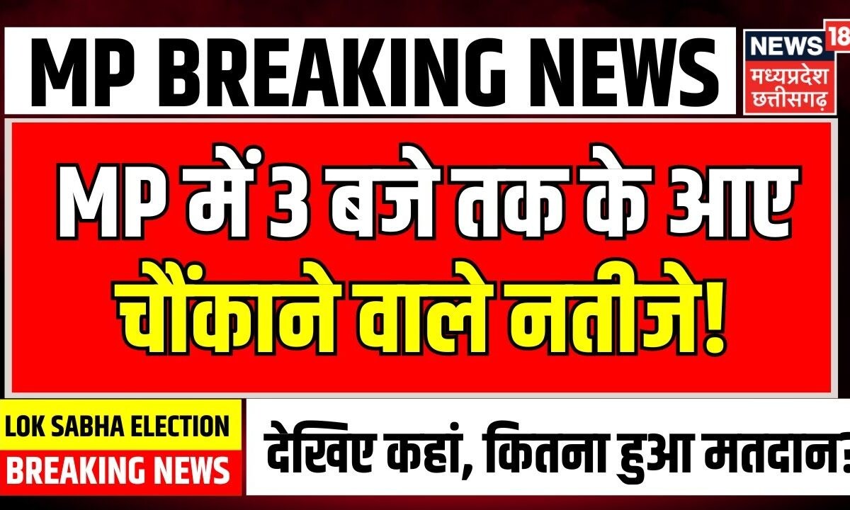 Breaking News : MP में 3 बजे तक के आए चौंकाने वाले नतीजे | Lok Sabha ...