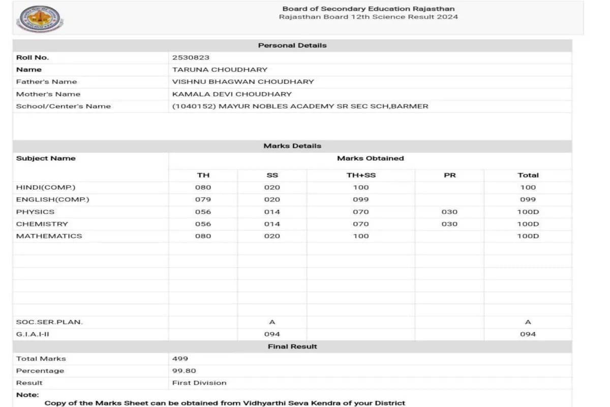 RBSE 12th Topper 2024: राजस्थान बोर्ड टॉपर को मिले 499 अंक, कटा सिर्फ 1 ...