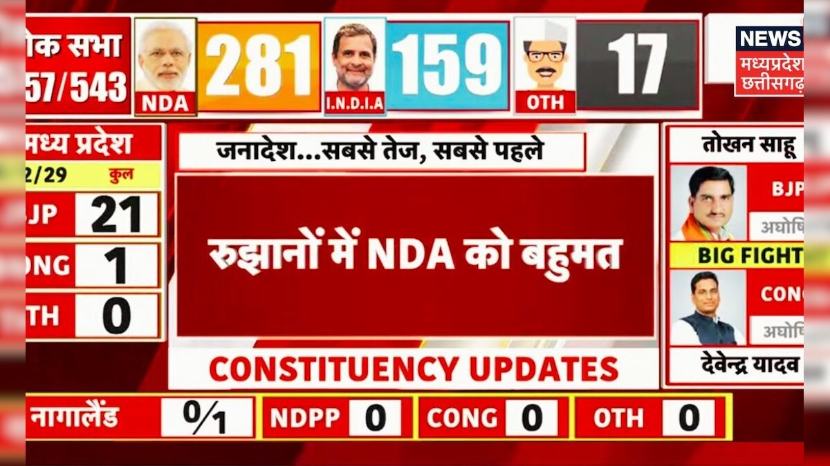 Lok Sabha Election Counting 2024 : रुझानों में NDA को बहुमत | BJP ...