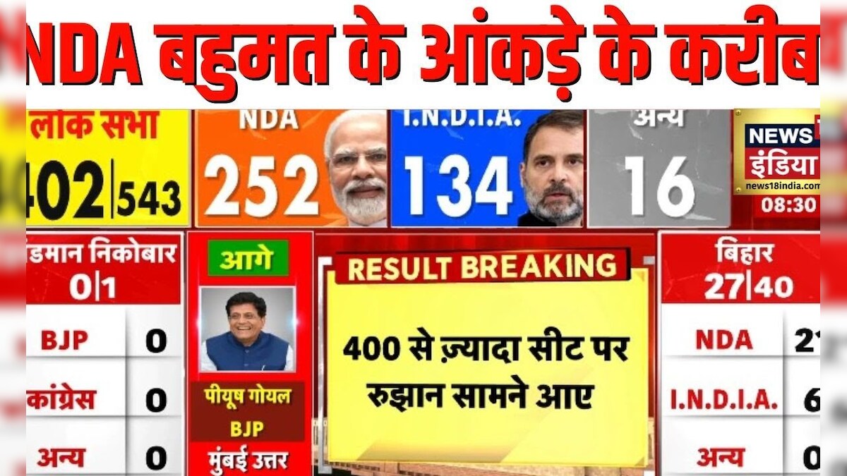 Lok Sabha Election Results 2024 : NDA की तूफानी शुरुआत, बहुमत के आंकड़े ...