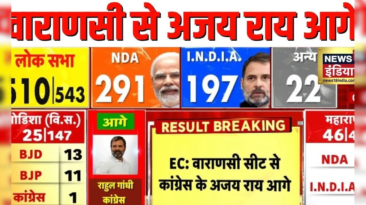 Lok Sabha Election Results 2024 : Varanasi से पीएम मोदी पीछे, Ajay Rai ...