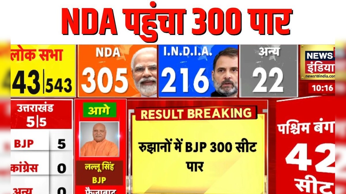 Lok Sabha Election Result 2024 Nda 300 पार पहुंचा देखिए Bjp Pm