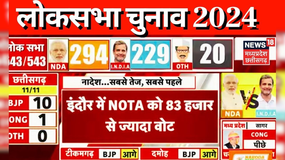 MP Lok Sabha Election Counting 2024 : Indore में NOTA को 83 हजार से ...