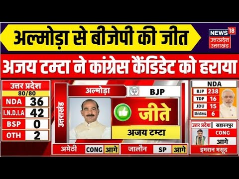 Loksabha Election Result 2024: Almora से BJP कैंडिडेट Ajay Tamta ने हासिल की जीत। Uttarakhand ...