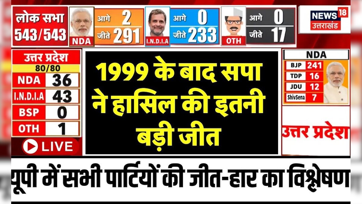 Lok Sabha Election Results 2024:1999 के बाद सपा ने हासिल की इतनी बड़ी ...