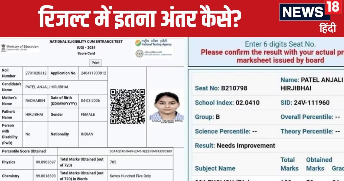 NEET UG 2024: 12वीं बोर्ड परीक्षा में फेल, नीट यूजी में 705 अंक, क्या ...