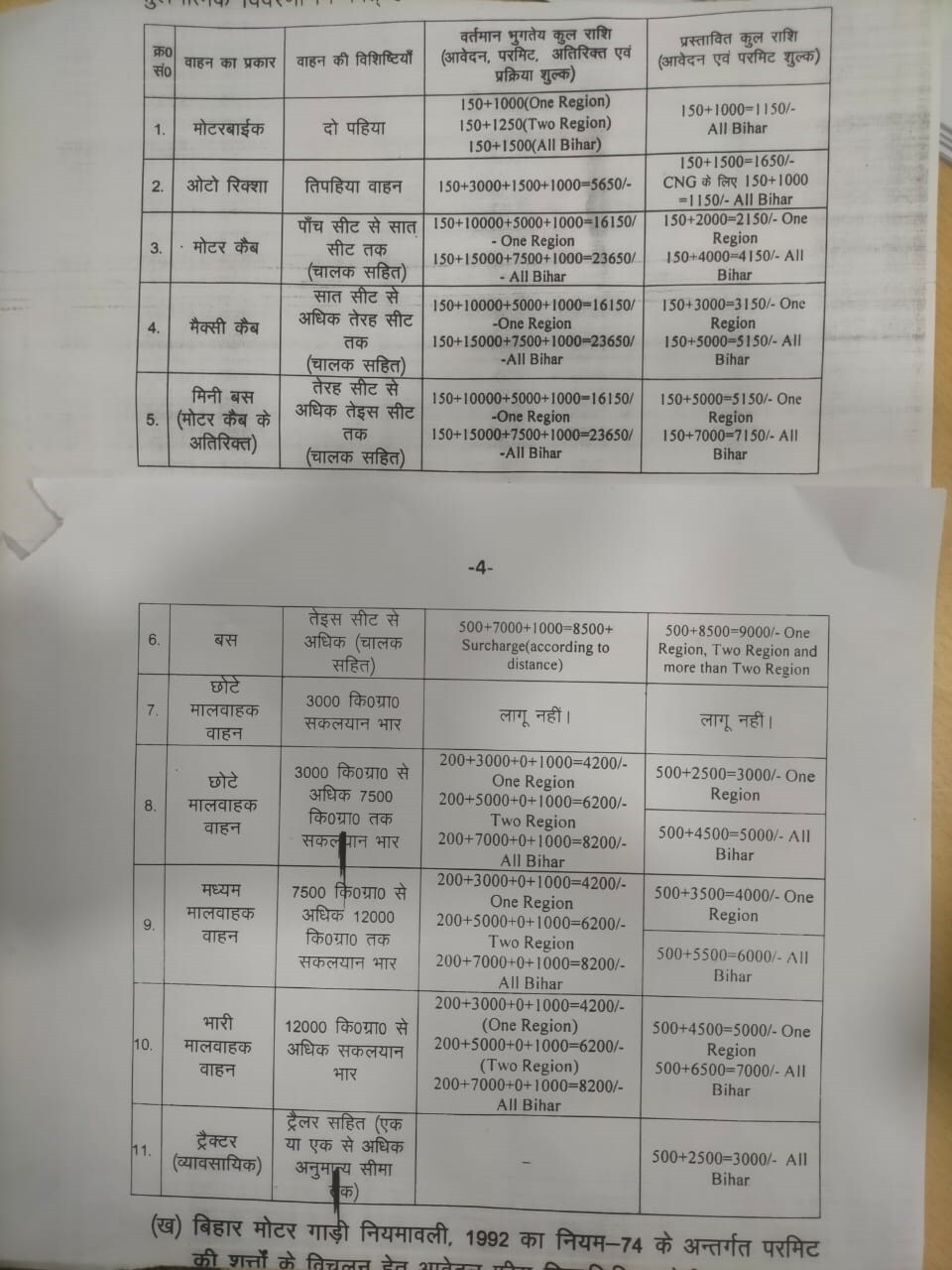 बिहार में गाड़ियां होंगी सबसे सस्‍ती! कार का रजिस्‍ट्रेशन बस 4000 में, पहले लगते थे 24 हजार ...