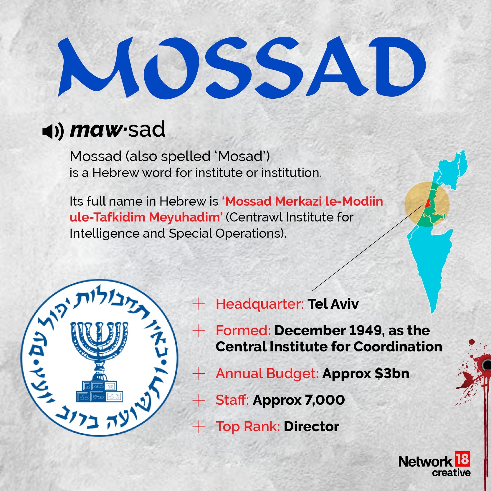 Explainer: कोवर्ट ऑपरेशन, सीक्रेट वेपन...कैसे काम करती है मोसाद? ये हैं इसके 6 'हाथ-पैर', जानिये ...