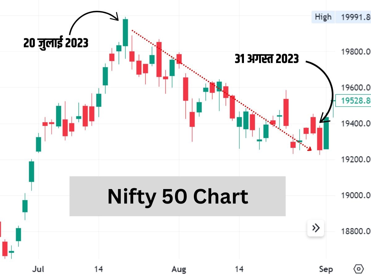 जब-जब 24 के ऊपर निकला ये नंबर, तब-तब गिरा है शेयर बाजार, 2 और इंडिकेटर भी दे रहे गिरावट का संकेत ...
