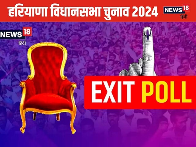 Haryana Chunav Exit Polls 2024: हरियाणा में लोगों ने दिया 'हाथ' का साथ ...
