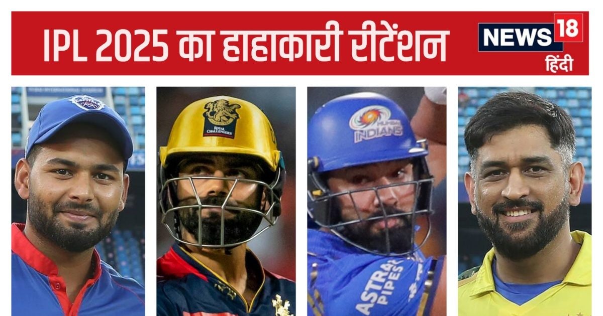 विराट-बुमराह को 6-6 करोड़ का फायदा, धोनी 8 करोड़ के घाटे में, IPL ...