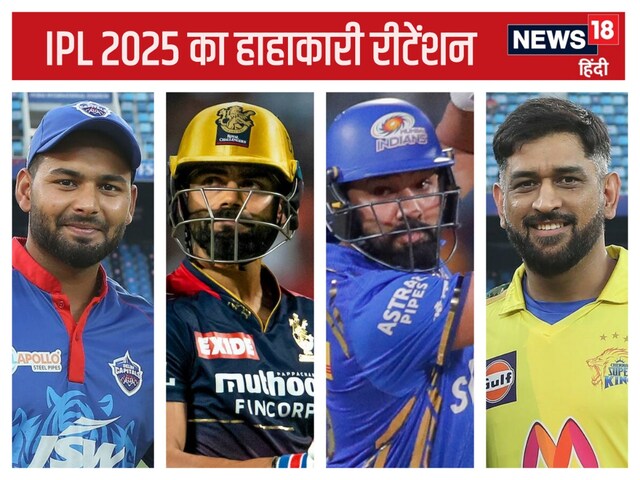 विराट-बुमराह को 6-6 करोड़ का फायदा, धोनी 8 करोड़ के घाटे में, IPL ...
