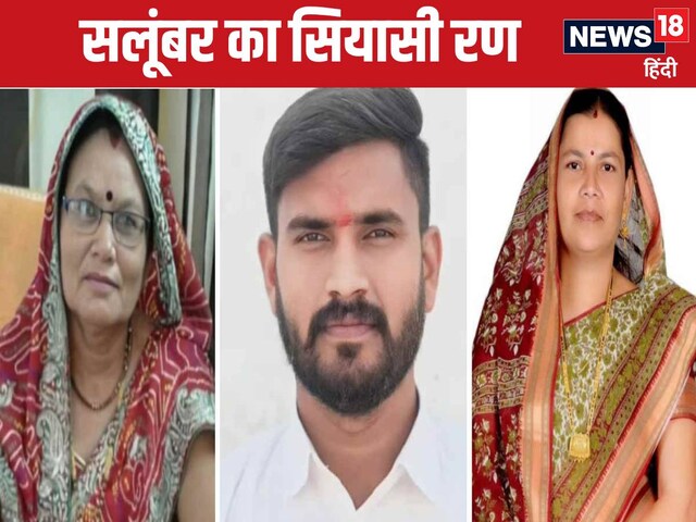 Salumber Assembly By-election : बीजेपी को राहत, कांग्रेस आहत, क्या रंग ...