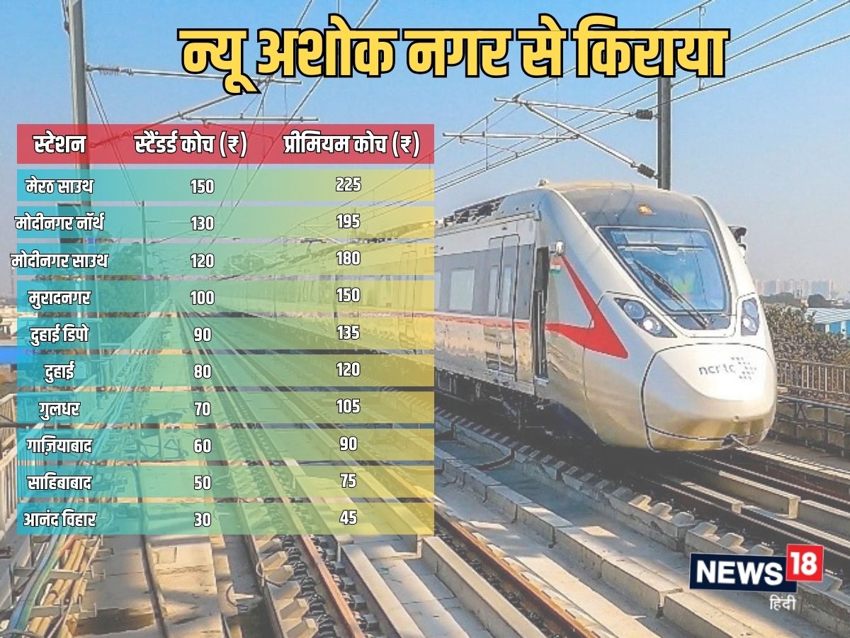 Namo Bharat Train Inaugurated on Delhi-Meerut RRTS Corridor today check ...