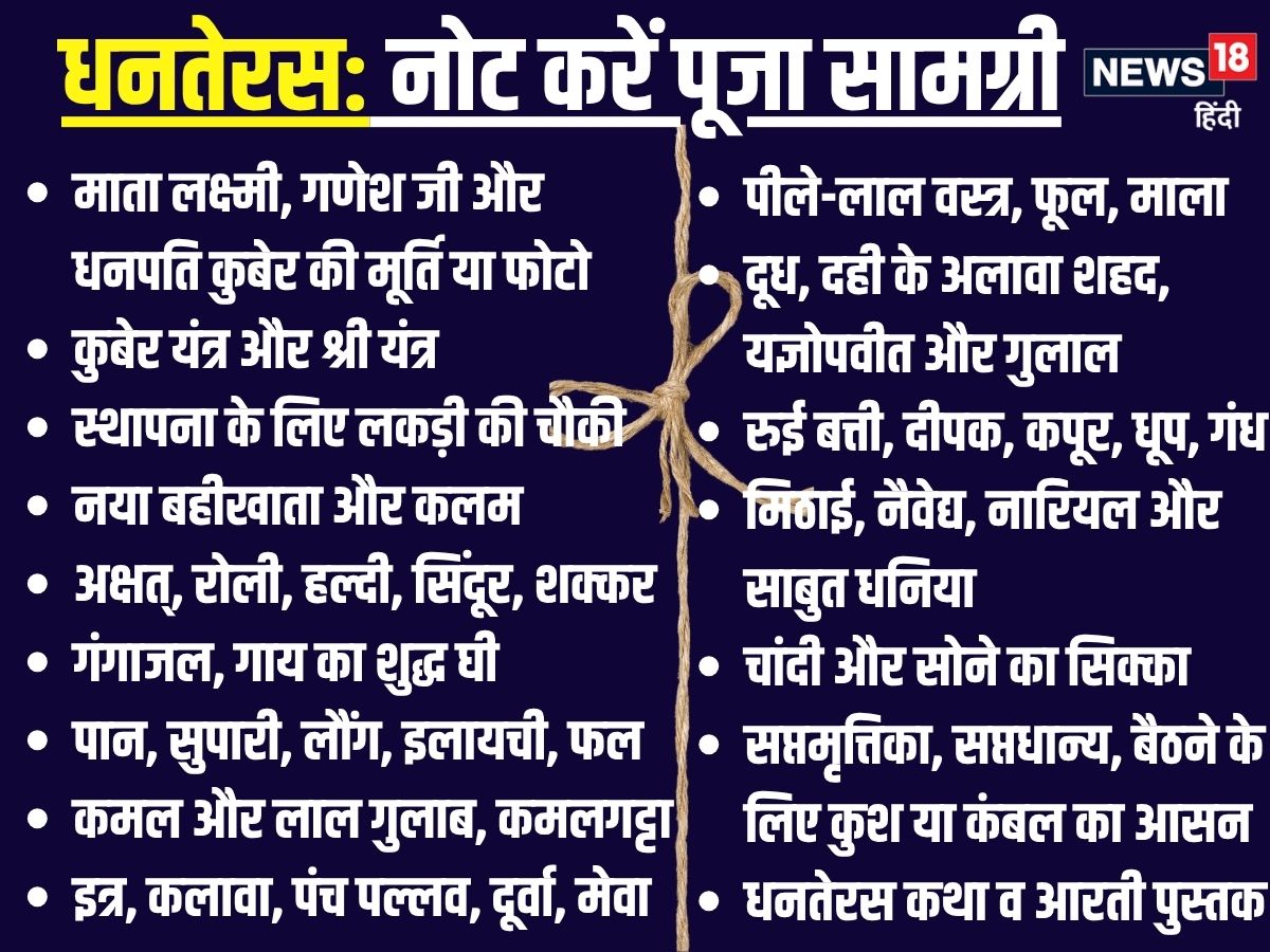 Dhanteras 2025 Live: बेहद शुभ योग में धनतेरस आज, इस विधि से करें कुबेर ...