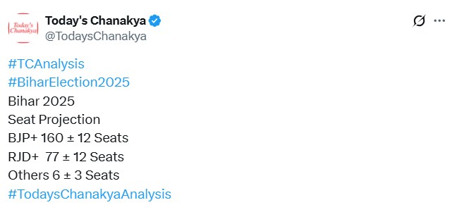 Chanakya Exit Poll Live: चाणक्‍य के एग्‍ज‍िट पोल में एनडीए को बंपर ...