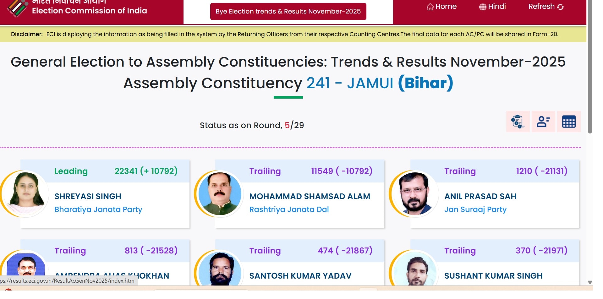 Jamui Chunav Result 2025: जमुई में श्रेयसी सिंह ने जीत दर्ज की, राजद के ...