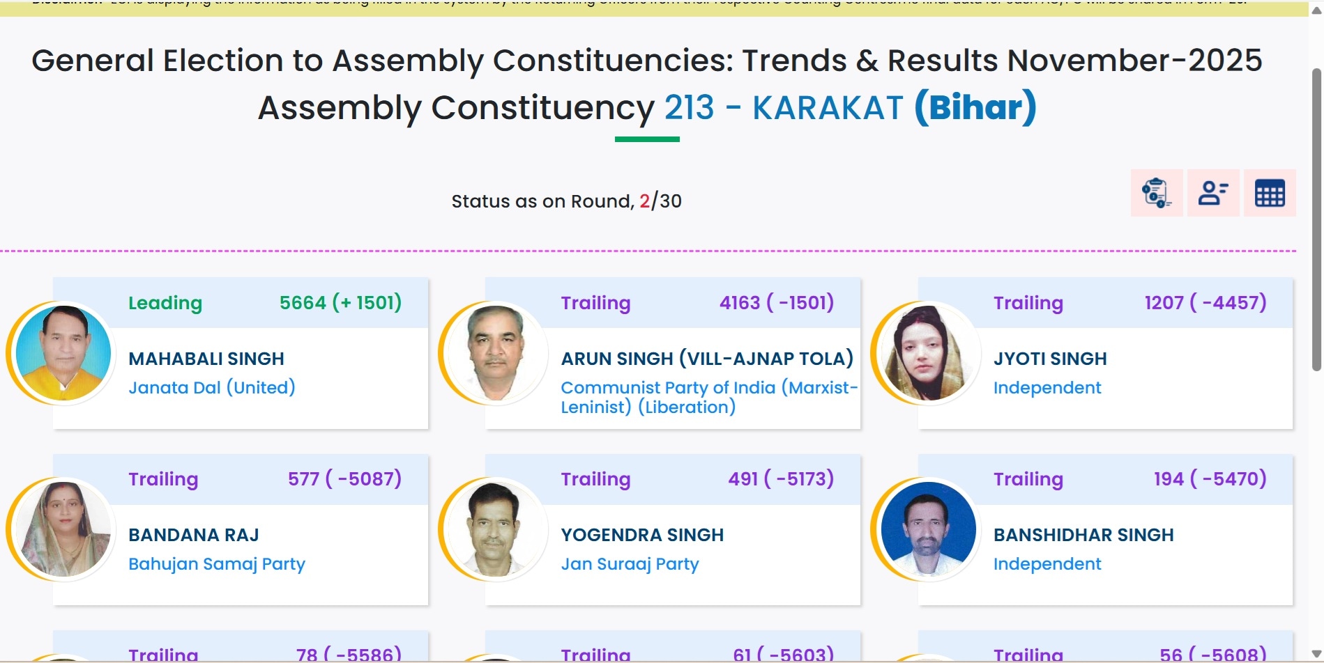 Karakat Chunav Result 2025 Live: काराकाट सीट पर कांटे की टक्कर, फिर ...