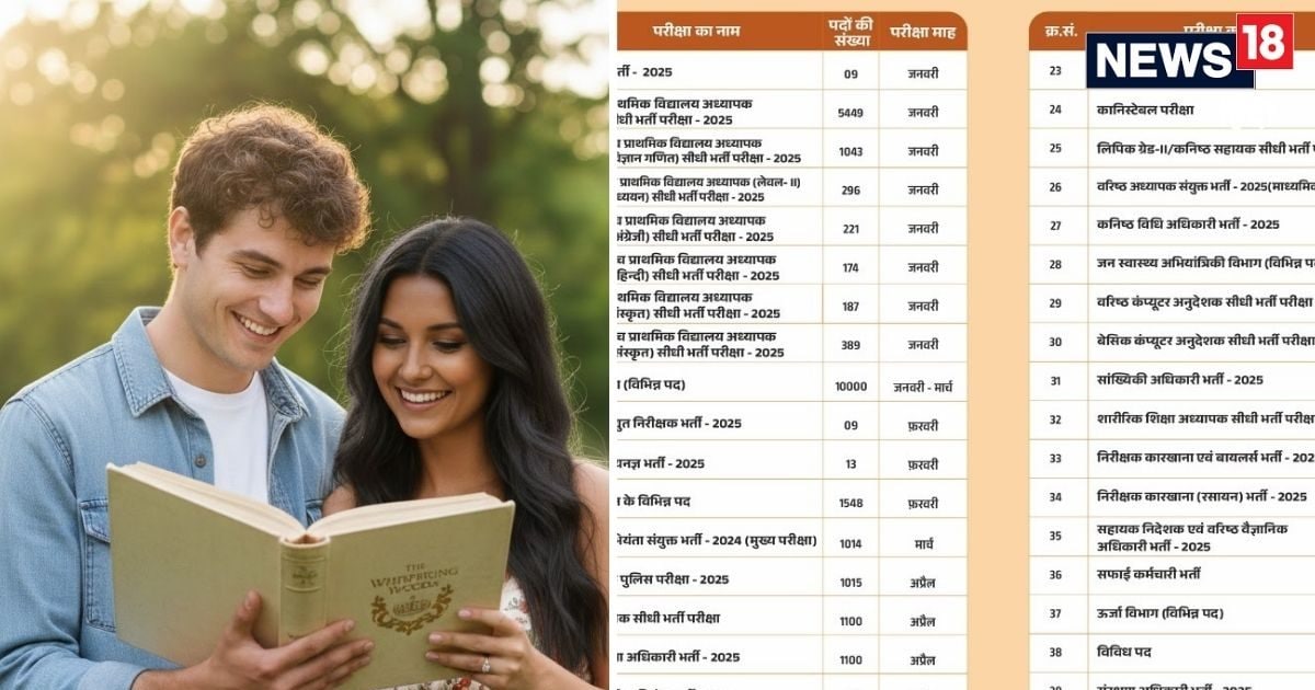 Rajasthan Exam Calendar 2026: राजस्थान में होगी 1 लाख पदों पर भर्ती, CM ...