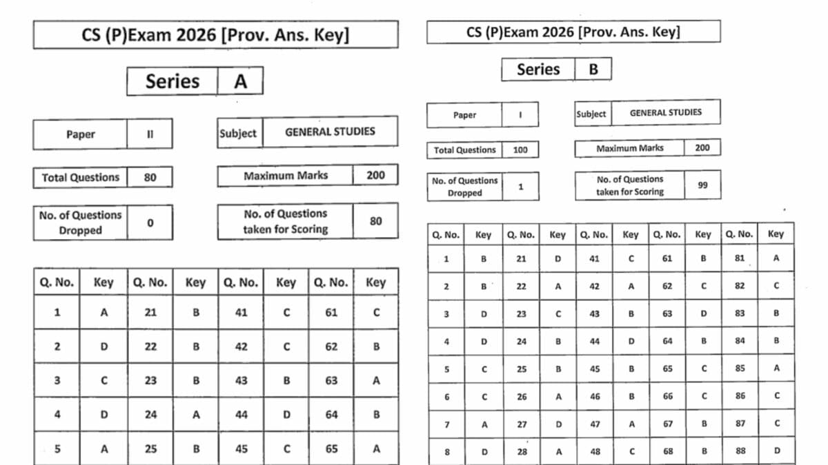 UPSC CSE Prelims 2026: यूपीएससी प्रीलिम्स 2026 की प्रोविजनल आंसर-की ...