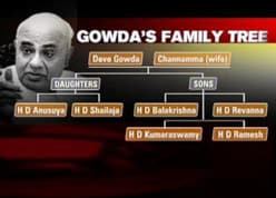 Meet the 1st family of Karnataka politics - News18