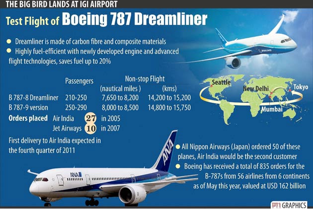 Inside the Boeing 787 Dreamliner - News18
