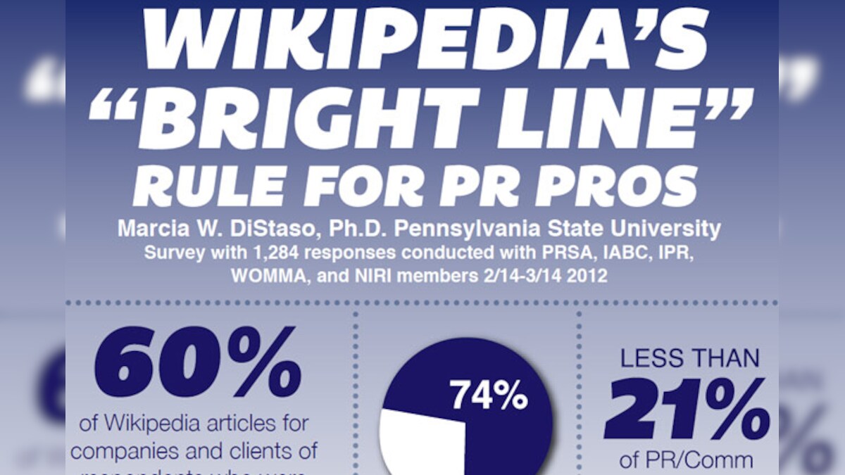 60 pc of Wikipedia entries have factual errors