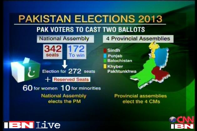 Pakistan elections: 85 million people to vote - News18