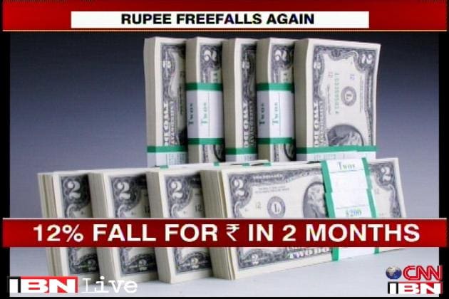 How the rupee fall impacts the common man - News18