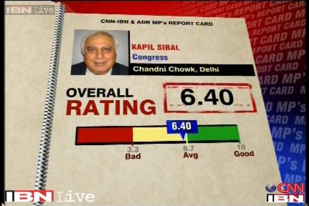Kapil Sibal scores above average on MPs performance card