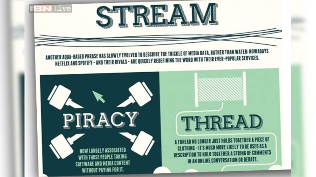 A guide to new and old technology terms - News18