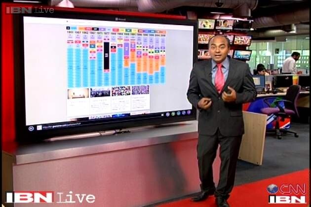 Watch: Microsoft launches new election analytics centre for CNN-IBN ...