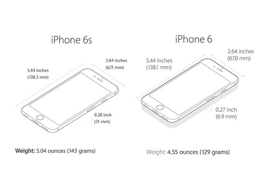 iPhone 6s, iPhone 6s Plus: How the new Apple phones differ from their ...