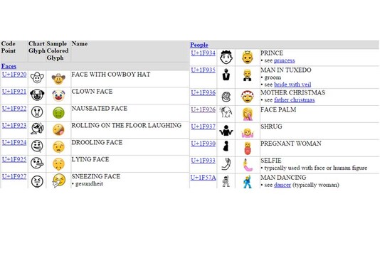 Selfie, face palm emojis queue up for your smartphone keyboard