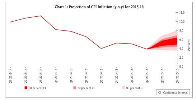RBI keeps repo rate unchanged at 6.75%, CRR at 4% | Business News - News18