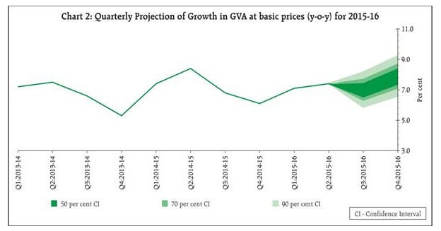 RBI keeps repo rate unchanged at 6.75%, CRR at 4% | Business News - News18