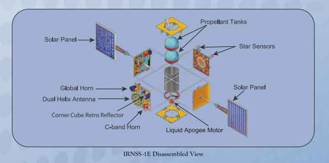 IRNSS-1E to make Indian GPS a reality soon | Tech News - News18