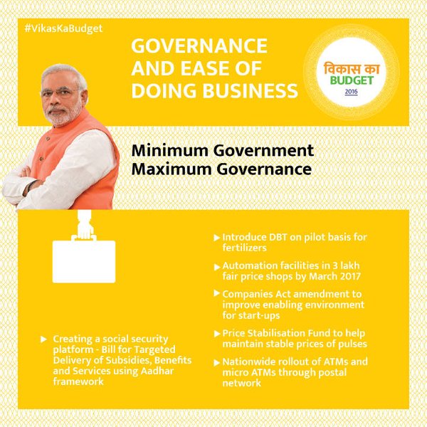 Explained: Union Budget 2016 through graphics | Business News - News18