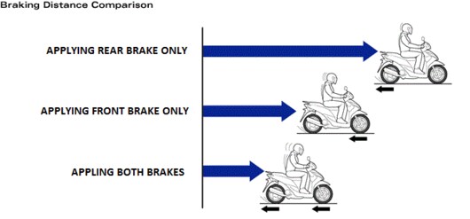 Here is how you can maintain safety while riding a motorcycle in India