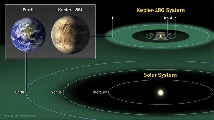 Scientists Discover New Earth-Like Planets That Could Sustain Life - News18 Scientists Discover New Earth-Like Planets That Could Sustain Life - News18