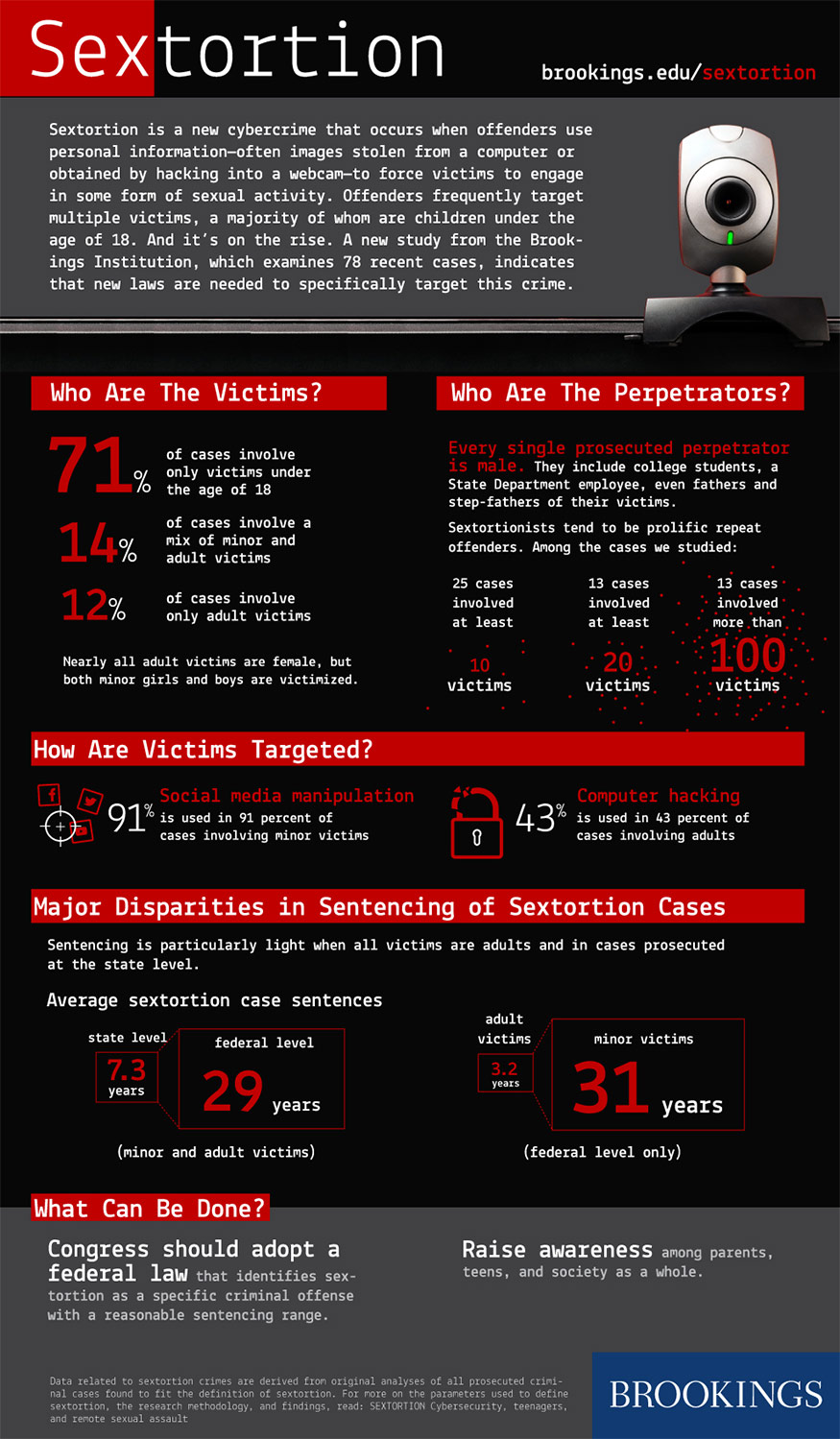 Sextortion, a New Cybercrime, Is Surprisingly Common: Study | Tech News ...