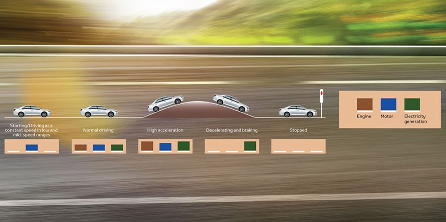 Toyota Camry Hybrid Review: The Hybrid of the Future - News18