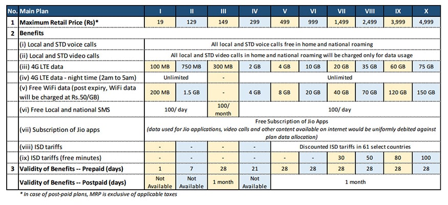 Reliance Jio Now Available For Everyone Starting September 5 | Tech ...