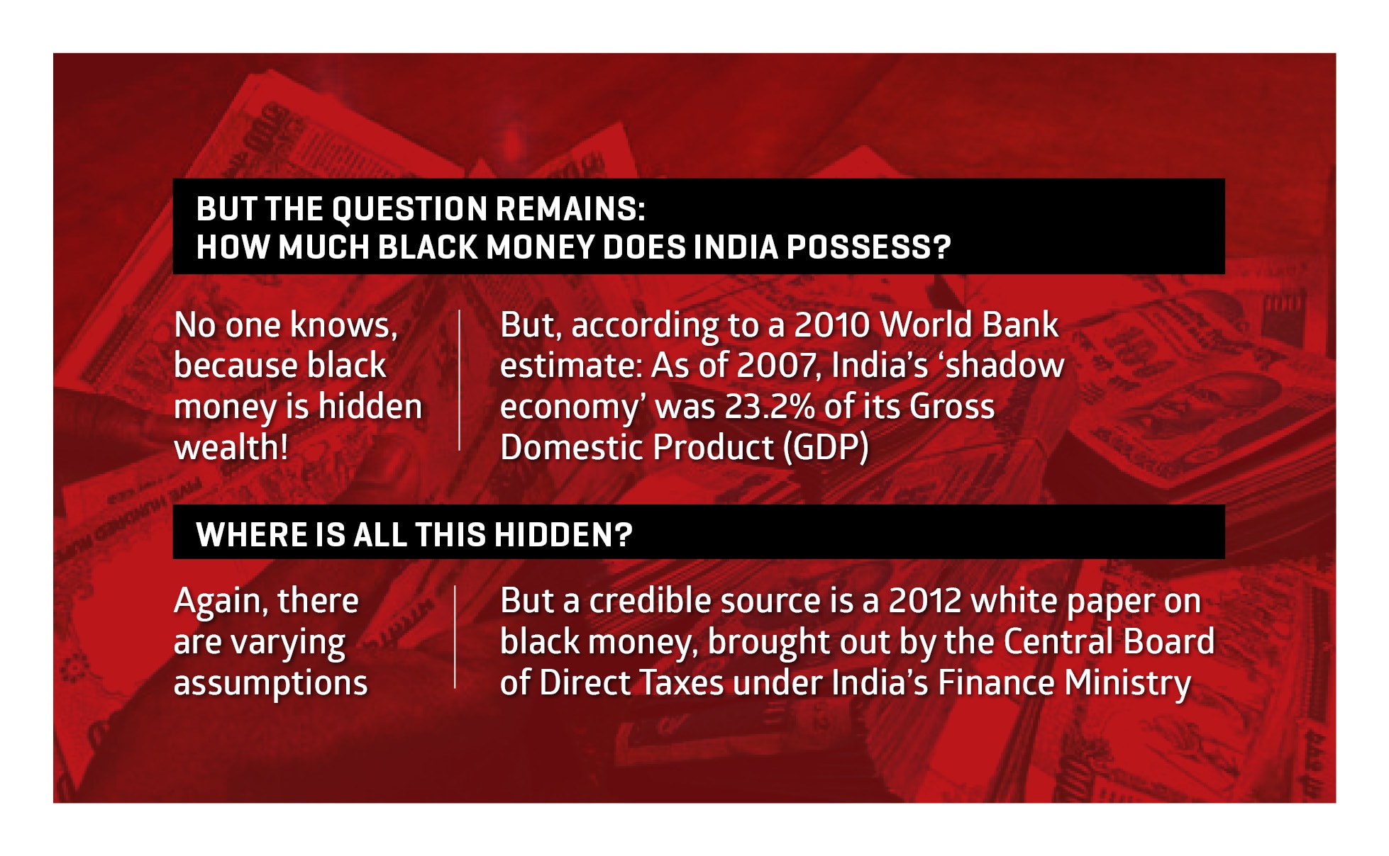 A Look at How the Black Money Moves Around | India News - News18