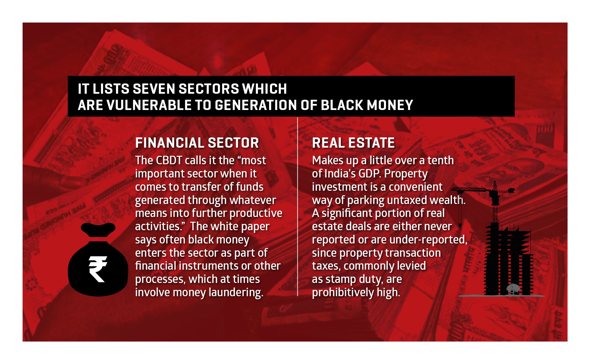 A Look at How the Black Money Moves Around | India News - News18