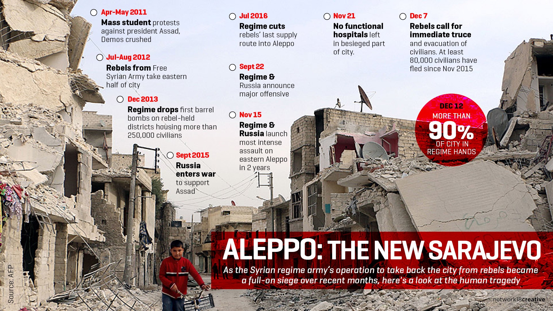 Rebels' Evacuation From Aleppo to Continue During Night: State TV ...