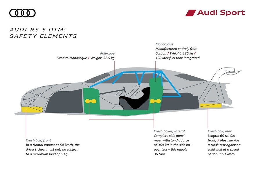 Audi AG Technology: 6 Audi Features That Show Why Audi Tops The ...